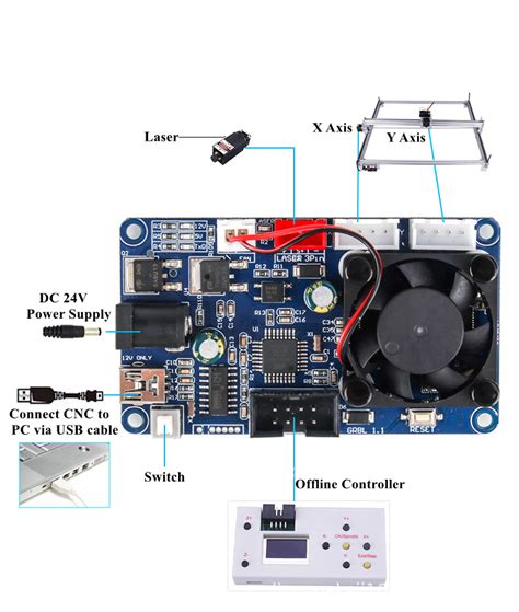 Axis GRBL Controller GRBL Control Board USB Port For DIY Small CNC Laser Engraving Machines