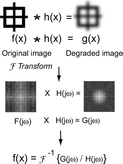 Figure 11 From Restoration Of Blurred Images Using Revised Bayesian