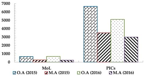 Ijerph Free Full Text Development Of A Conceptual Framework For Occupational Safety And