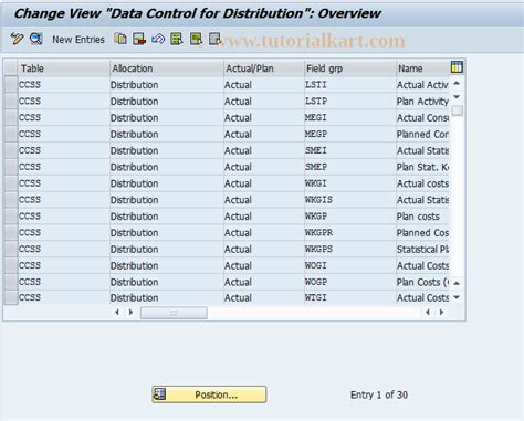 KCJV SAP Tcode CCA Data Control Distribution
