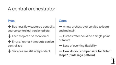 Choreography Vs Orchestration In Microservices And Best Practices Speaker Deck
