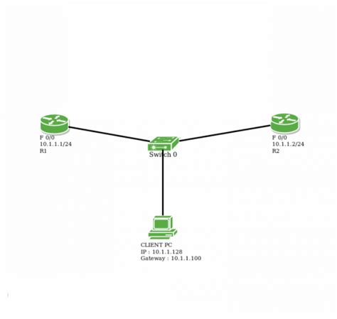 Introduction Of Virtual Router Redundancy Protocol Vrrp And Its Configuration Geeksforgeeks