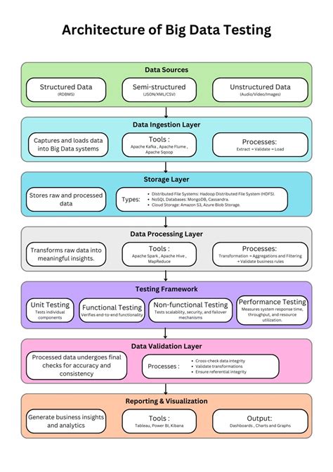 Chiran Govinna On Linkedin Bigdata Datatesting Qa Datadriven Innovation