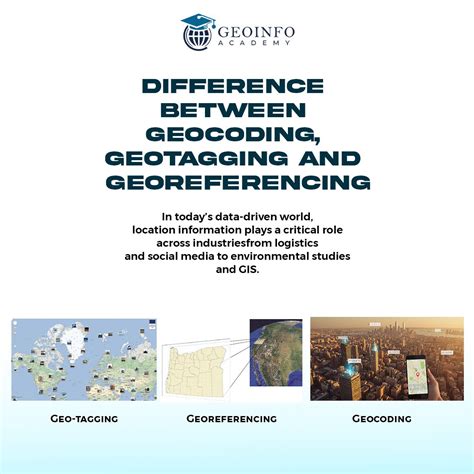 Gis Geospatial Geocoding Geotagging Georeferencing Mapping Geoinfo Academy