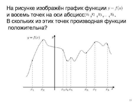 На рисунке изображен график функции Y F X определенной на