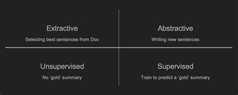 What Is Text Summarization Abstractive And Extractive Summarization