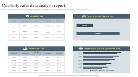 Top 10 Analysis Report Templates With Examples And Samples