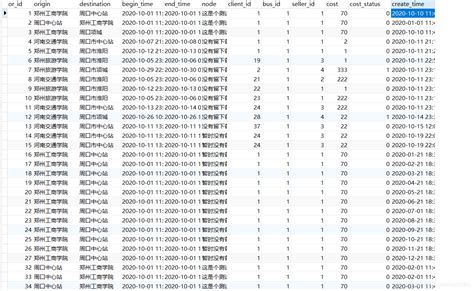 Mysql 统计过去12个月每个月的数据信息mysql 按照最近12个月分组 Csdn博客