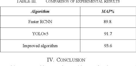 Table Iii From Vehicle Multi Target Detection In Foggy Scene Based On Foggy Env Yolo Algorithm