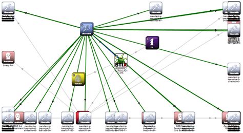 stix taxii threat intelligence analysis 2 working mode programmerah