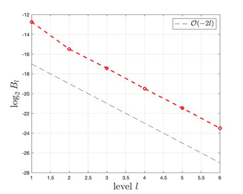 Convergence Parameters Fitting For The 1d Inverse Toy Problem Download Scientific Diagram