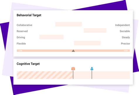 Cognitive Assessment Test For Employment The Predictive Index