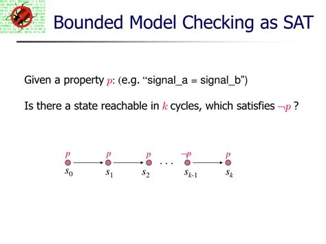 Ppt Sat Based Bounded And Unbounded Model Checking Powerpoint Presentation Id3741808