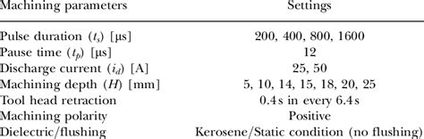 machining settings used in the experiments download scientific diagram