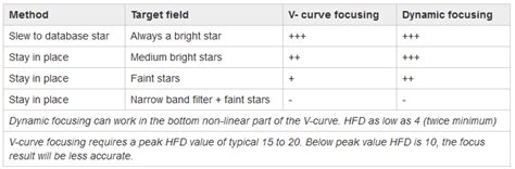 Autofocus Curve Parabolic Fitting Beginning Deep Sky Imaging