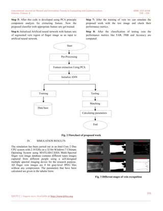 Finger Vein Recognition Based On PCA Feature Using Artificial Neural Network PDF Computing