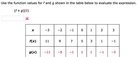 Solved Use The Function Values For Fand G Shown In The Table