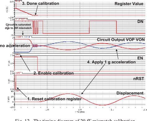 Figure 12 From A Monolithic Cmos Mems Accelerometer With Zero G Calibration Readout Circuit