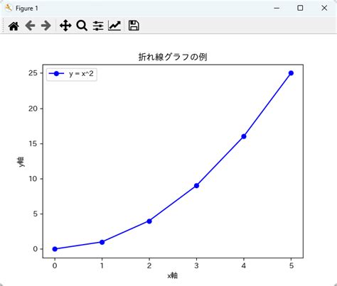 [python] Matplotlibの使い方 グラフ描画でデータを可視化する Geekblocks