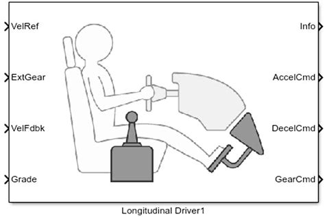 Prototyping An Electric Vehicle In Matlab Simulink