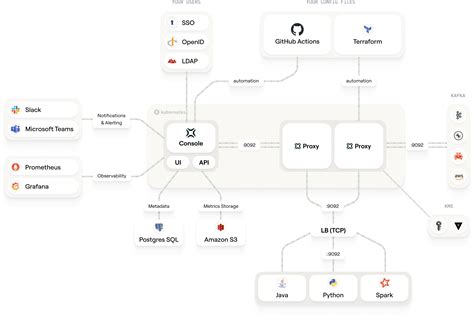 What Is Conduktor Gateway A Kafka Proxy Conduktor Documentation