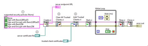 Part 4 Using An Opc Ua Client Opc Ua Toolkit Labview 2018 Opc Ua Vrogue