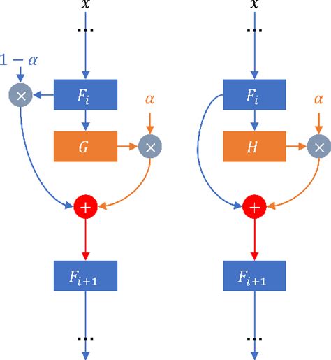 Figure 2 From A Fully Sequential Methodology For Convolutional Neural