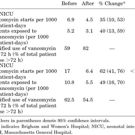 Vancomycin Use Guideline Download Scientific Diagram