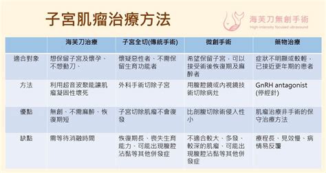 13女性都有子宮肌瘤「2族群高風險」！醫解析常見三大手術差異 蕃新聞