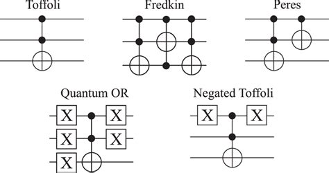 circuit diagrams for the five 3 qubit circuits with t count 7 that we