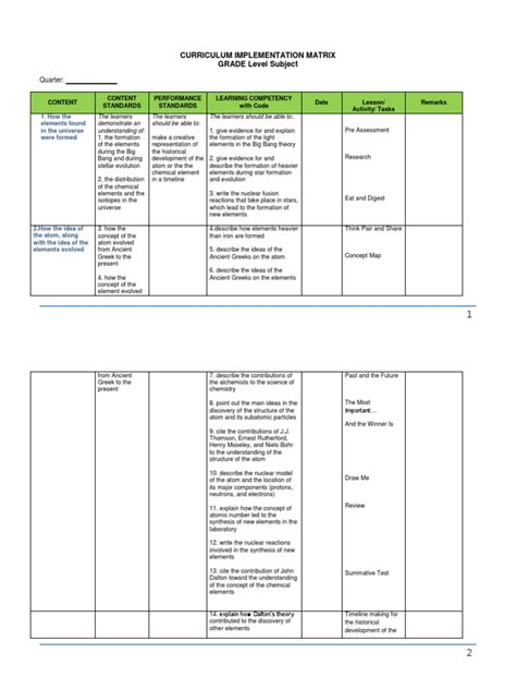 Curriculum Implementation Matrix Pdf Heredity Phenotypic Trait