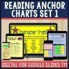 Reading Anchor Charts Reading Skills Comprehension Minilessons Comprehension Connection