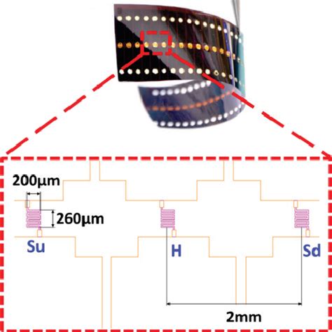 Figure From MEMS Flexible Thermal Flow Sensor For Measurement Of Boundary Layer Separation