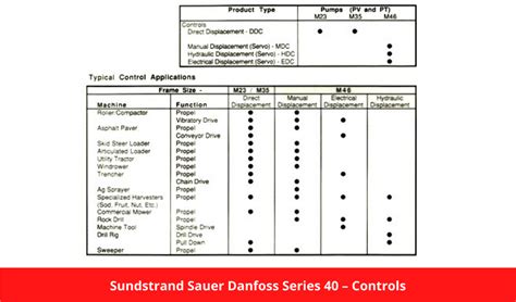 Sundstrand Sauer Danfoss Series 40 Controls Hydrostatic Transmission Service Llc