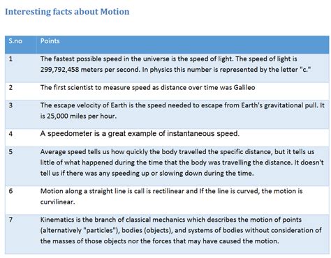 Physics Formulas For Class TRUNG TÂM GIA SƯ TÂM TÀI ĐỨC