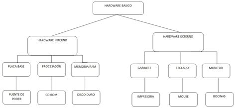 Informatica Hardware Basico