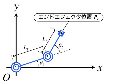 Agirobots