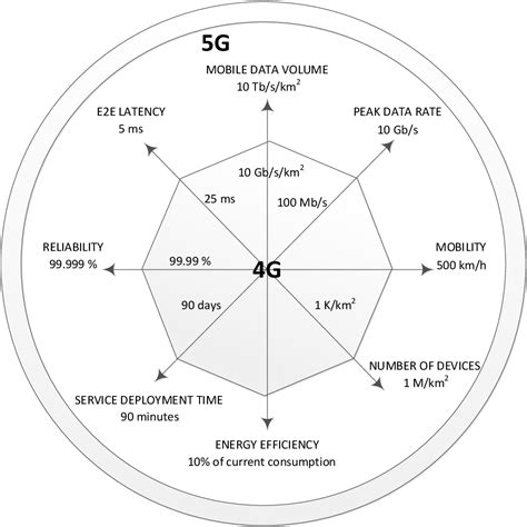 Figure 2 7 From Design Of Energy Efficient Network Planning Schemes For Lte And Lte Advanced
