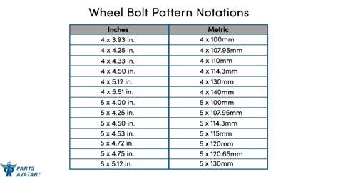 Ultimate Wheel Bolt Pattern Guide PartsAvatar Blog