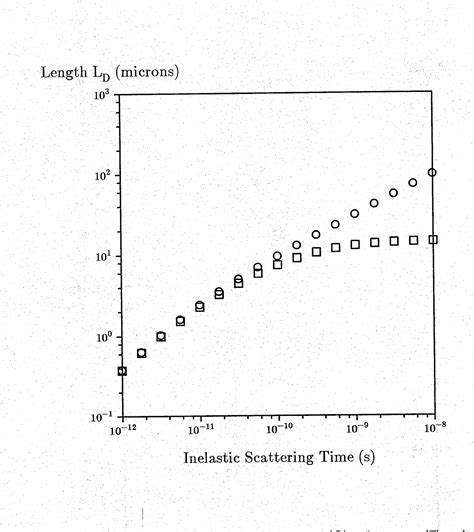 Figure 410 From Physics And Modeling Of Submicron Devices Annual Report August I 1987 July