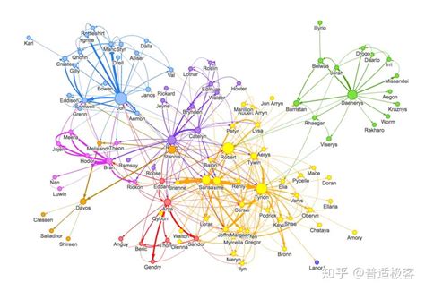 最全 Neo4j 可视化图形数据库的工具 Csdn博客 最全 Neo4j 可视化图形数据库的工具 Csdn博客
