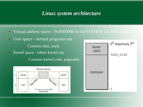 Linux Kernel Architecture Ppt