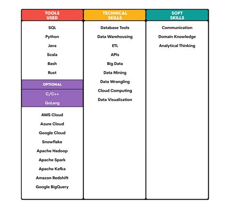 Landing A Data Engineer Role Free Courses And Certifications Kdnuggets