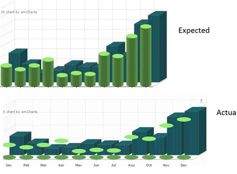Angularjs Why Is Amchart Cylinder Serial Column Not Filling In