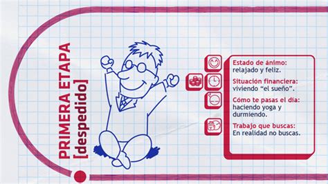 Infografía Las Etapas Del Desempleo Blog Occmundial