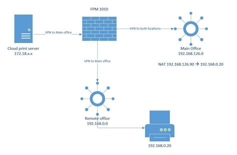 static nat issue page 3 cisco community