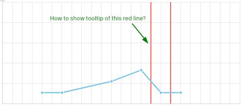 how to show tooltip data which is number and is not an array of objects