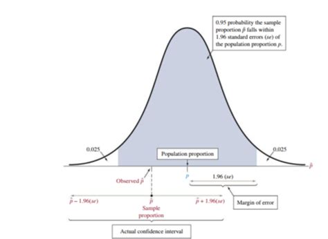 Statistics Module 4 Flashcards Quizlet