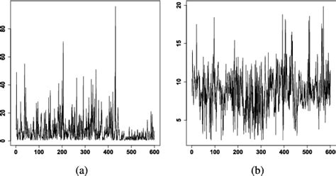 figure 2 from modeling and predicting cyber hacking breaches semantic scholar