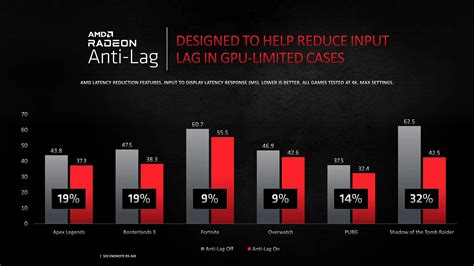 Amd Vs Nvidia Comparison Chart